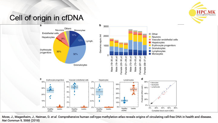 Transferable machine learning approach to understand cellular identity ...
